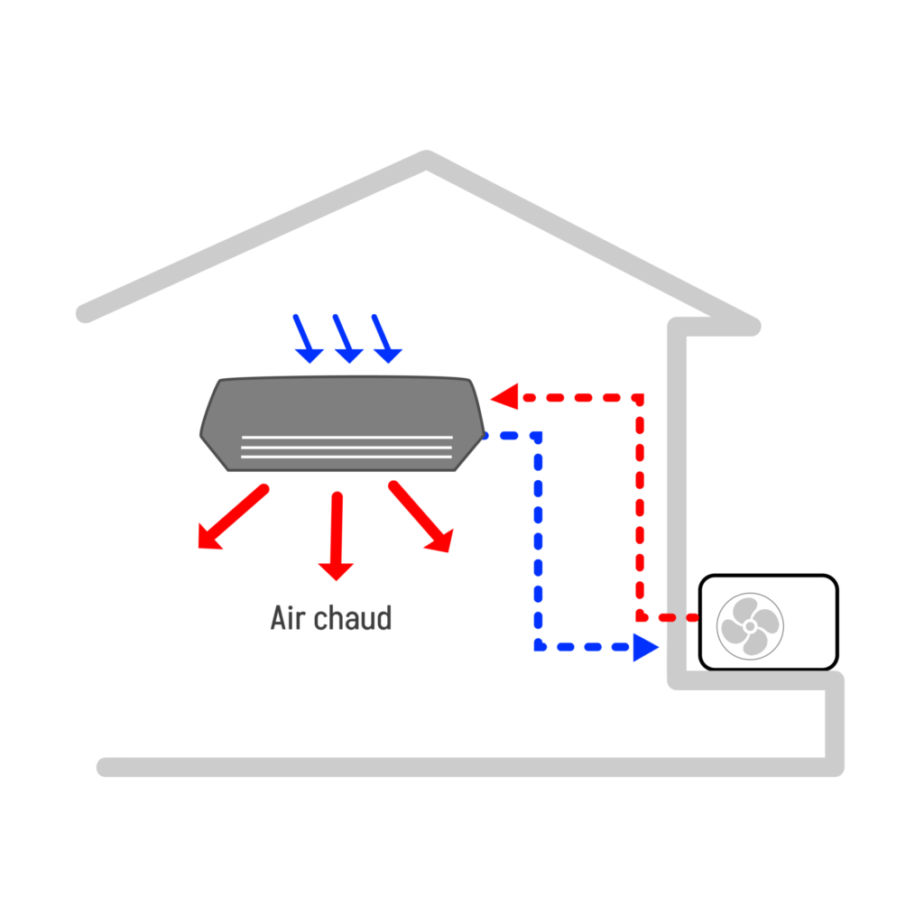 PAC air air design - VERT DEMAIN
